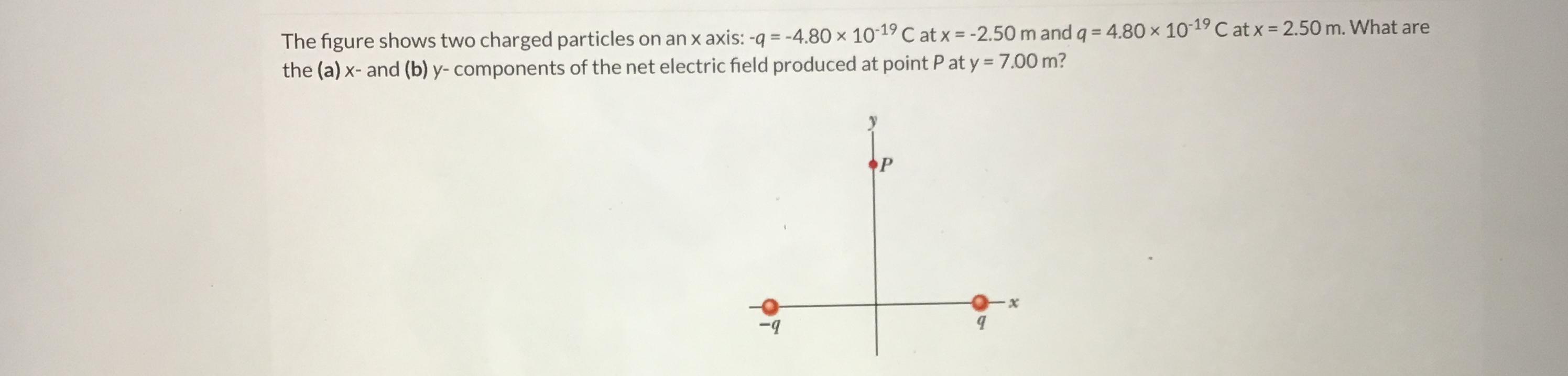 Solved The figure shows two charged particles on an x ﻿axis: | Chegg.com
