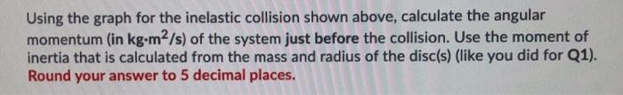 Solved Using the graph for the inelastic collision shown | Chegg.com