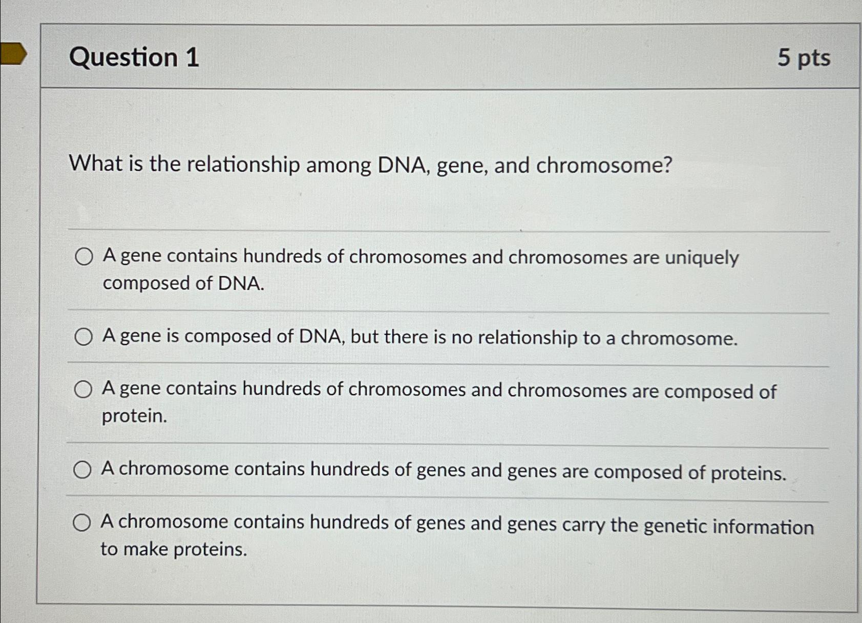 Solved Question 15 ﻿ptsWhat is the relationship among DNA, | Chegg.com