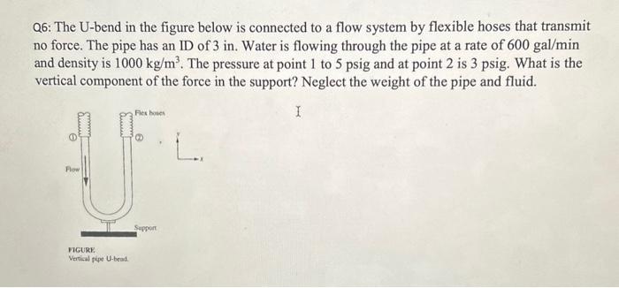 Solved Q6: The U-bend in the figure below is connected to a | Chegg.com
