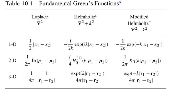 Solved Verify that the formula given for the 3-D Green's | Chegg.com