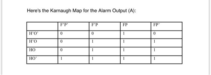 Solved Here's the Karnaugh Map for the Alarm Output (A): | Chegg.com