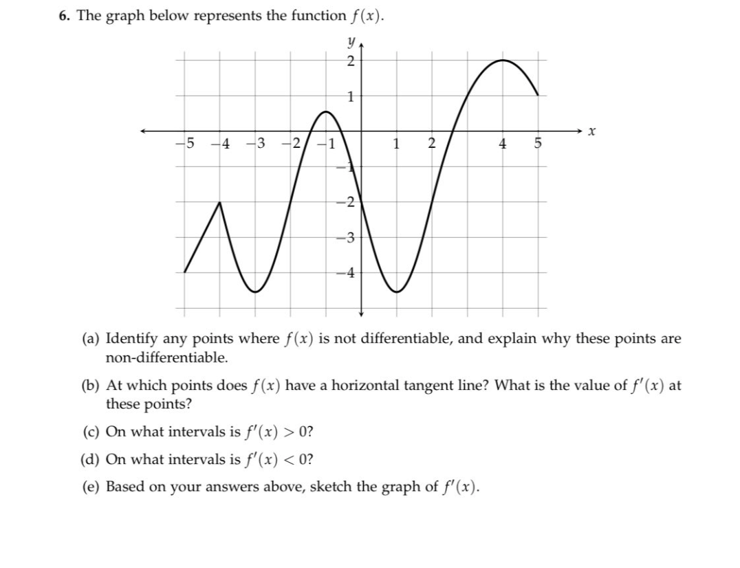 Solved The graph below represents the function f(x).(a) | Chegg.com