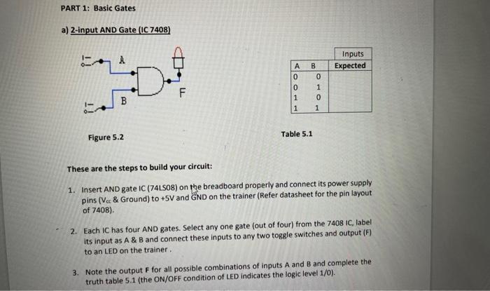 Solved a) 2-input AND Gate (IC 7408) Figure 5.2 Table 5.1 | Chegg.com
