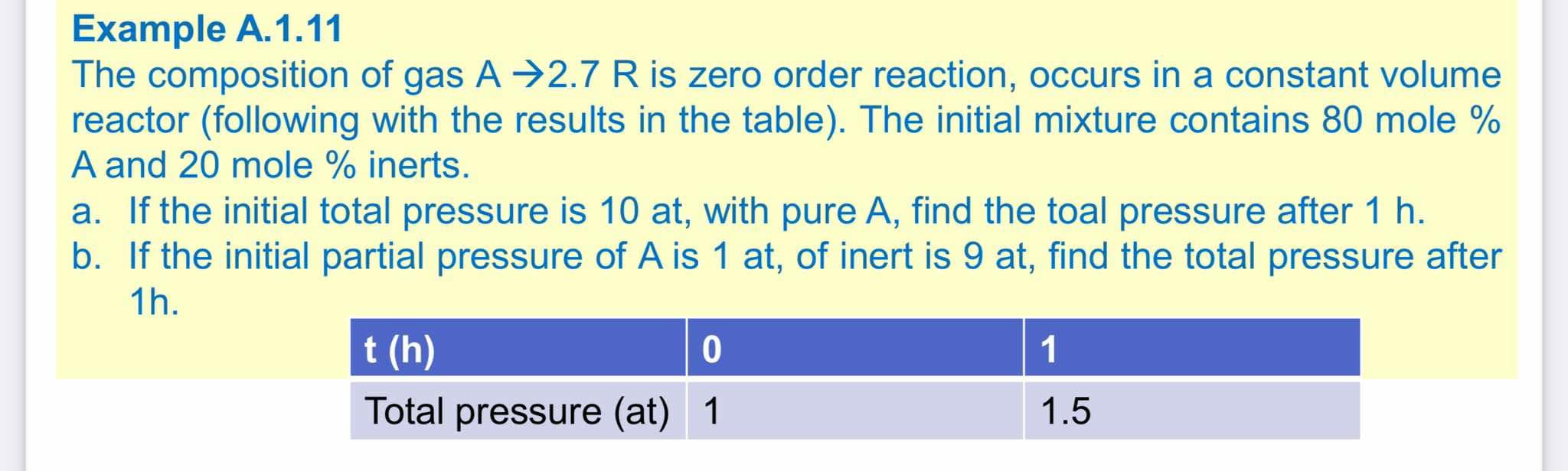my answer key is 10.5 ﻿Example A.1.11The composition | Chegg.com