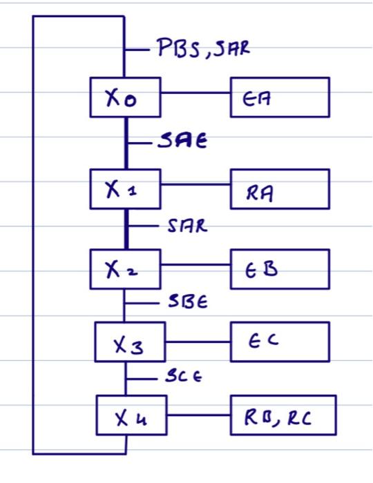 Solved This is plc . please i need the indirect method where | Chegg.com
