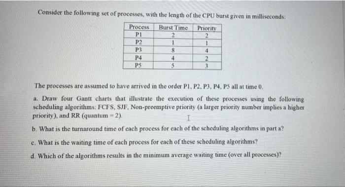 Solved Consider the following set of processes, with the | Chegg.com