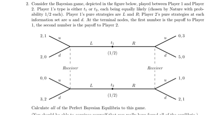 Solved 2. Consider the Bayesian game, depicted in the figure | Chegg.com