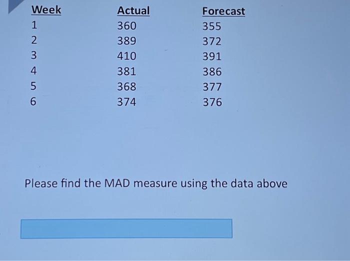 Solved Week 1 2 3 4 5 6 Actual 360 389 410 381 368 374 | Chegg.com