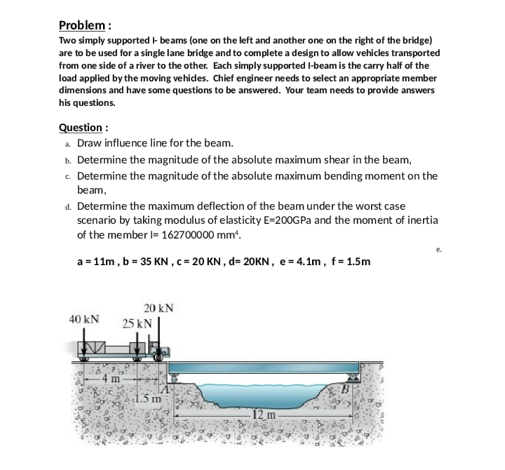 Problem :Two simply supported r ﻿beams (one on the | Chegg.com