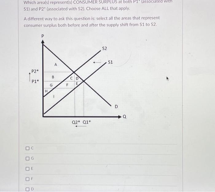 Solved Which area(s) represent(s) CONSUMER SURPLUS at both | Chegg.com