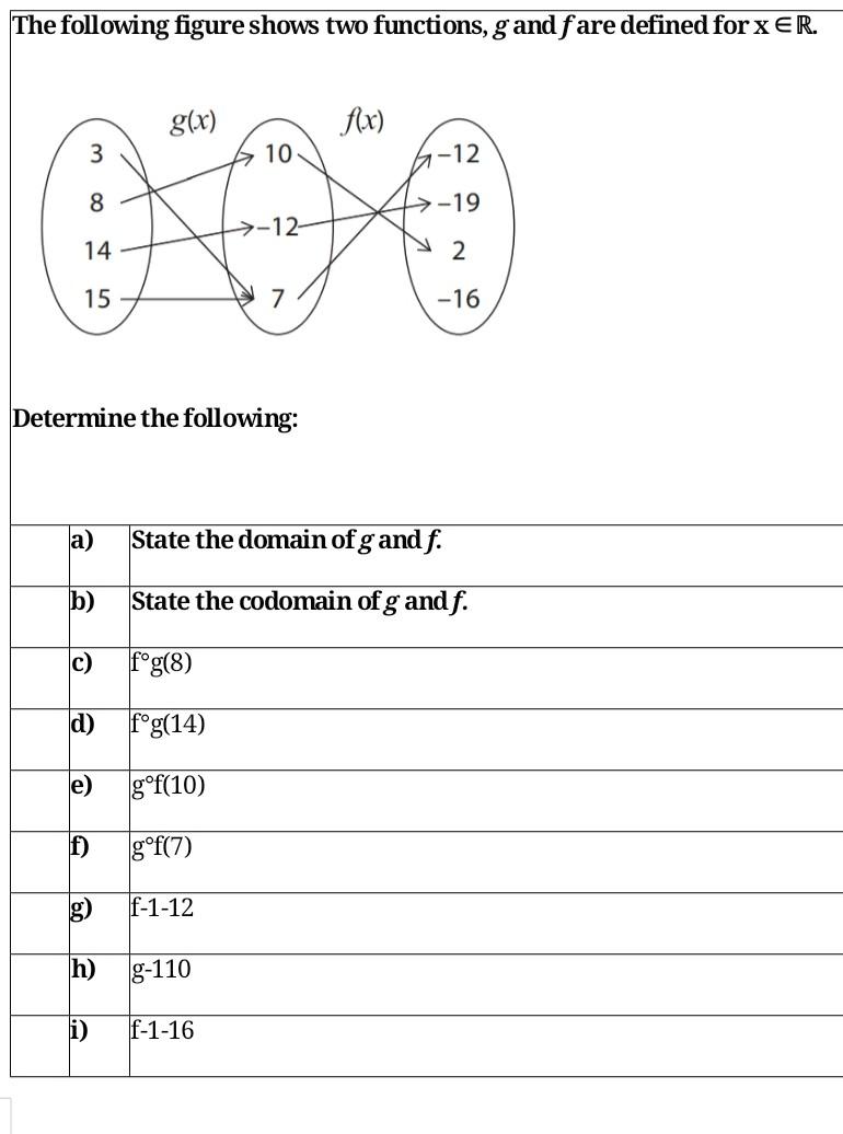 Solved The following figure shows two functions, g and f are | Chegg.com