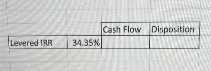 what % of the levered irr is coming from cash flows | Chegg.com