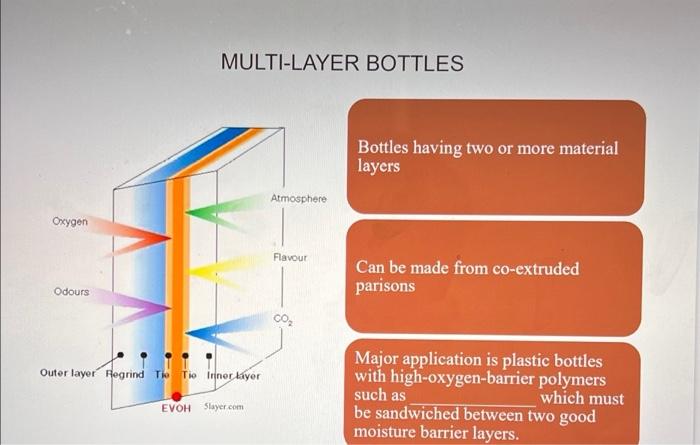 Solved MULTI-LAYER BOTTLES Bottles having two or more | Chegg.com