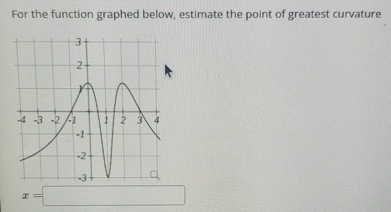Solved For the function graphed below, estimate the point of | Chegg.com