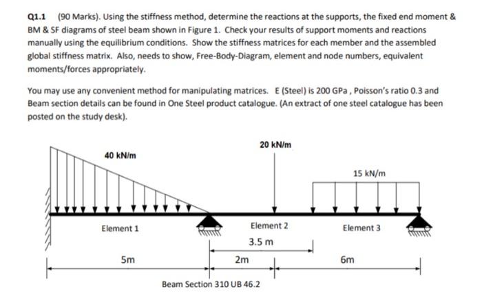 Solved Q1.1 (90 Marks). Using the stiffness method, | Chegg.com