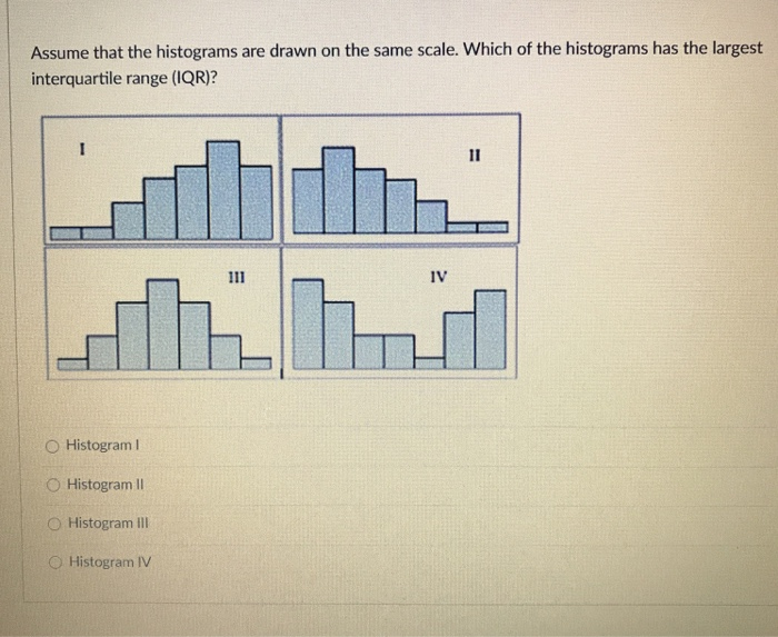 Solved Assume that the histograms are drawn on the same | Chegg.com