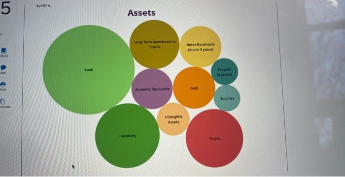 Assets Liabilities \& Equitv Tableau DA 4-2 | Chegg.com Assets Liabilities \& Equitv Tableau DA 4-2 | Chegg.com
