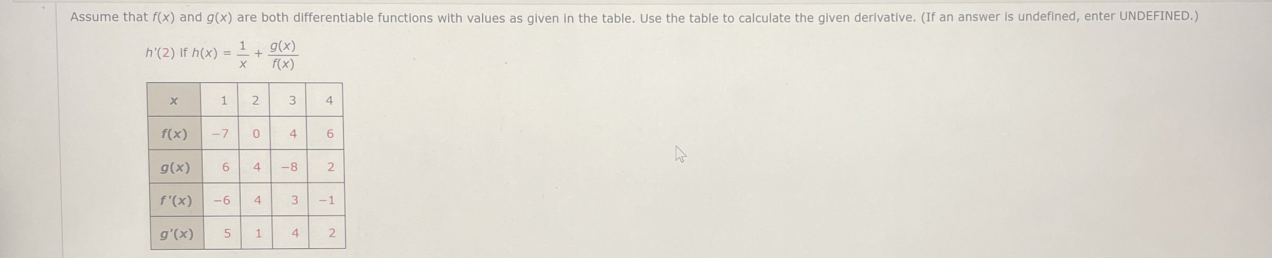 Solved Assume that f(x) ﻿and g(x) ﻿are both differentiable | Chegg.com