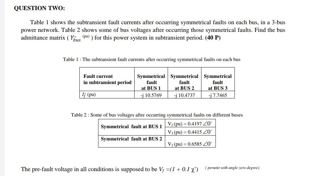 Solved QUESTION TWO: Table 1 shows the subtransient fault | Chegg.com