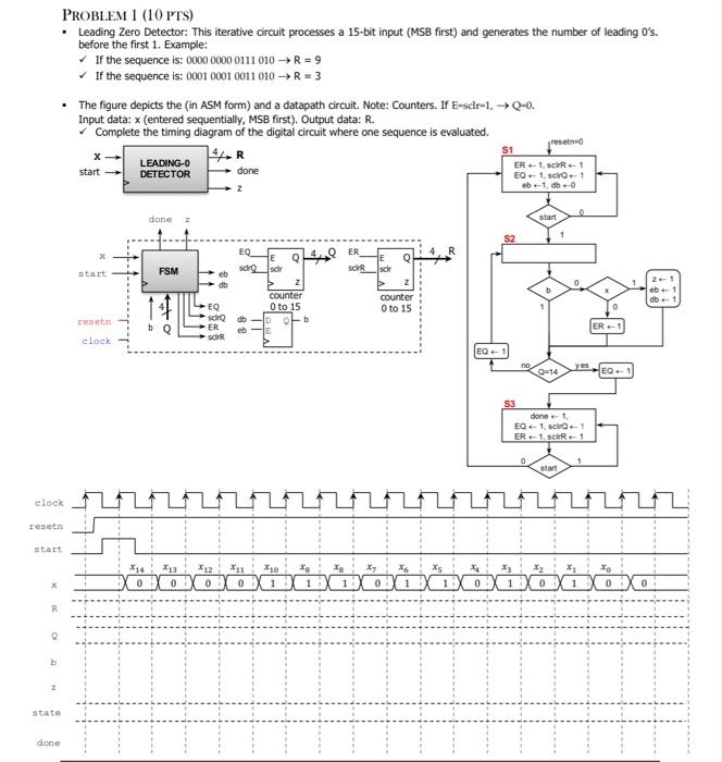 Solved PROBLEM 1 (10 PTS) - Leading Zero Detector: This | Chegg.com