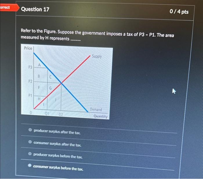 Solved Refer to the Figure. Suppose the government imposes a | Chegg.com