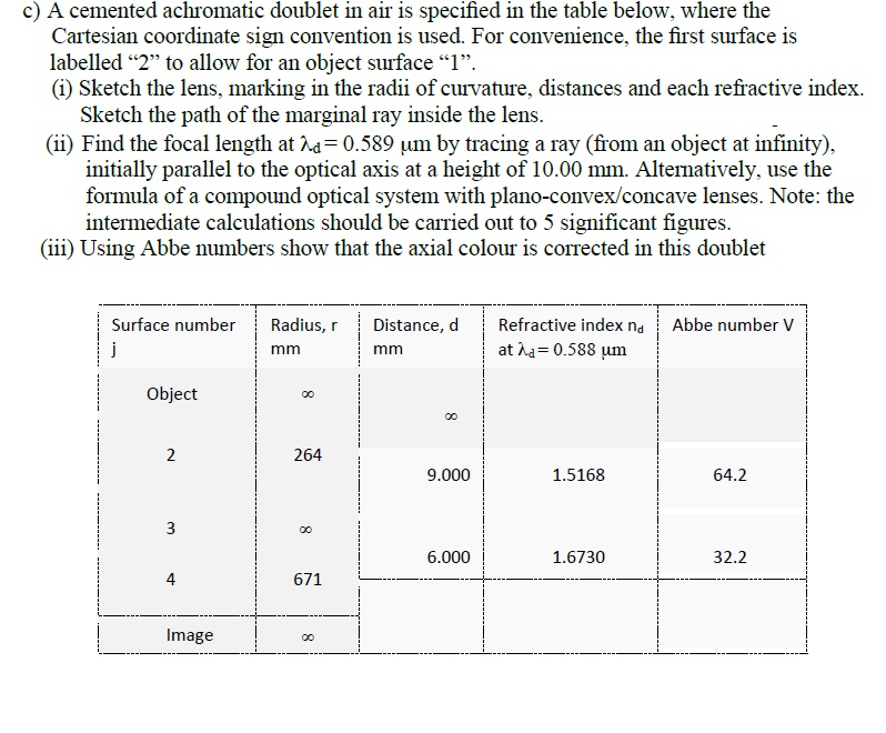 Solved c) ﻿A cemented achromatic doublet in air is specified | Chegg.com