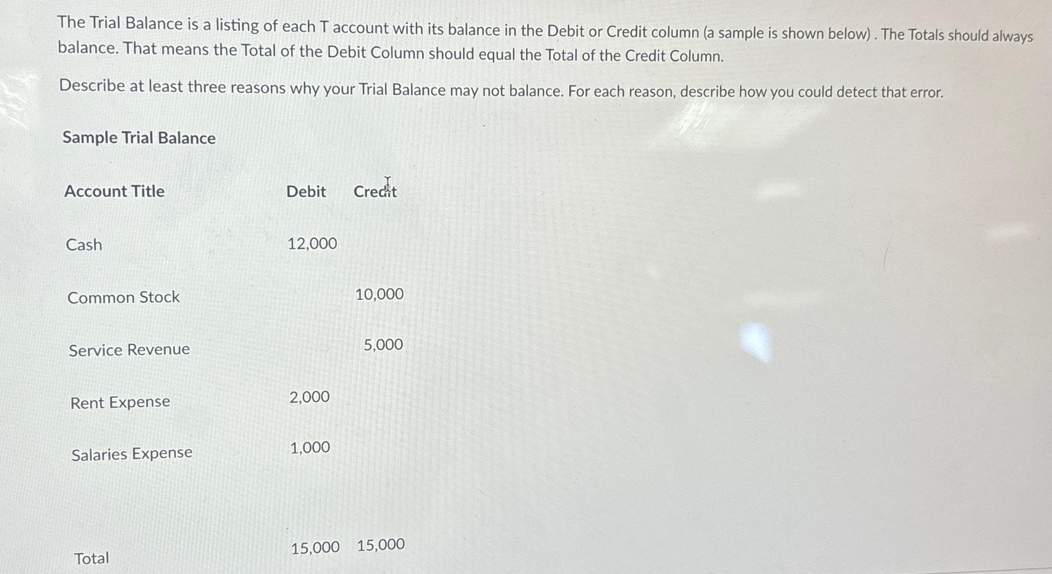 Solved The Trial Balance is a listing of each T ﻿account | Chegg.com