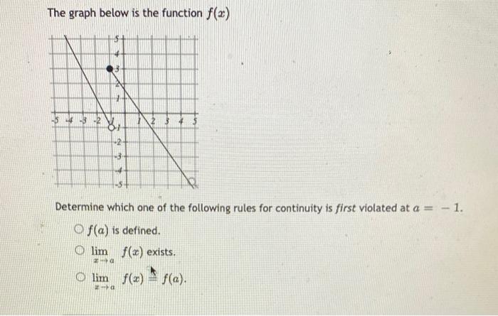 Solved The graph below is the function f(x) Determine which | Chegg.com