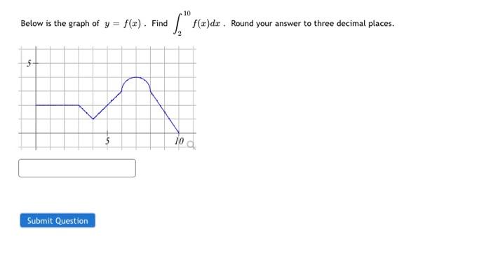 Solved Below is the graph of y=f(x). Find ∫210f(x)dx. Round | Chegg.com
