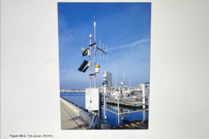 Solved Dartiol Tidac Chort1. The two curves plotted on | Chegg.com