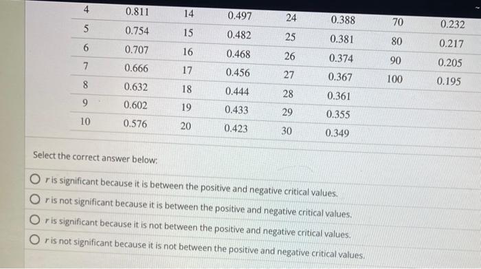 Solved Suppose you computed r=0.261 using n=23 data points. | Chegg.com