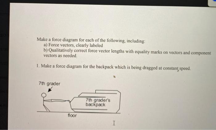 Solved Make a force diagram for each of the following, | Chegg.com
