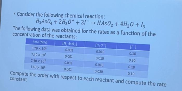 Solved - Consider the following chemical reaction: | Chegg.com