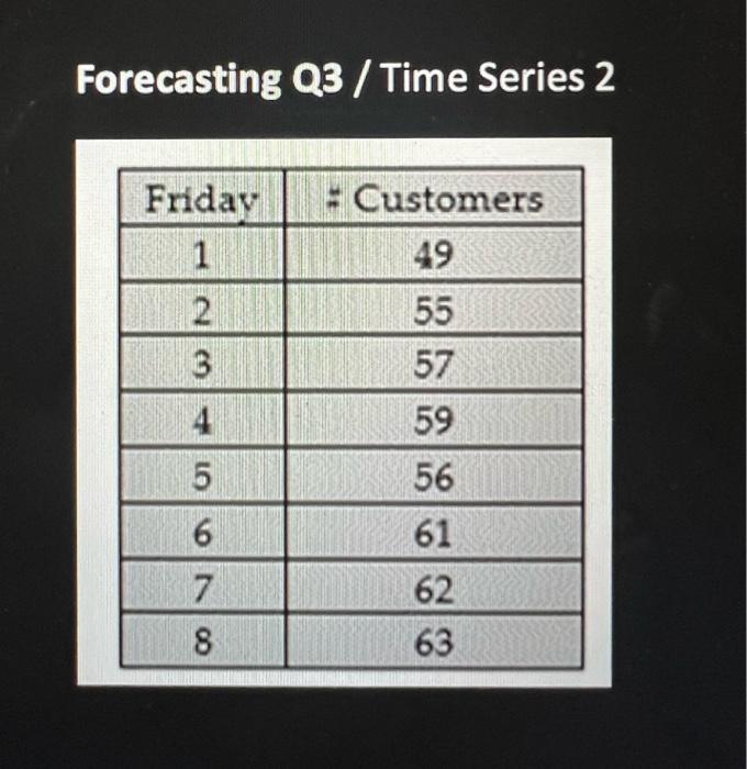 Solved Using The Forecasting Q3 Image Please Answer The