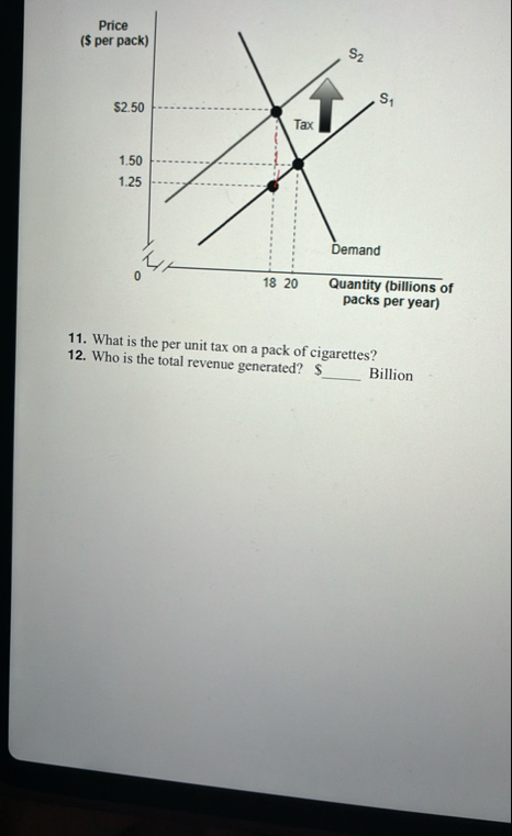 Solved f11. ﻿What is the per unit tax on a pack of | Chegg.com