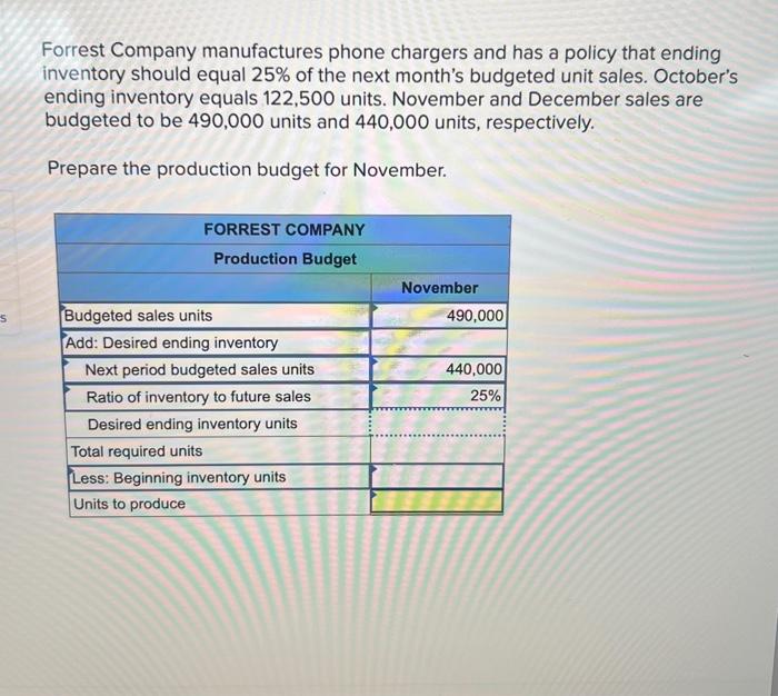 Solved Forrest Company manufactures phone chargers and has a | Chegg.com