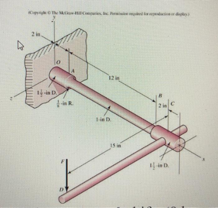 Solved For fmax = 100 lbf and fmin = 0 lbf, computr the max | Chegg.com
