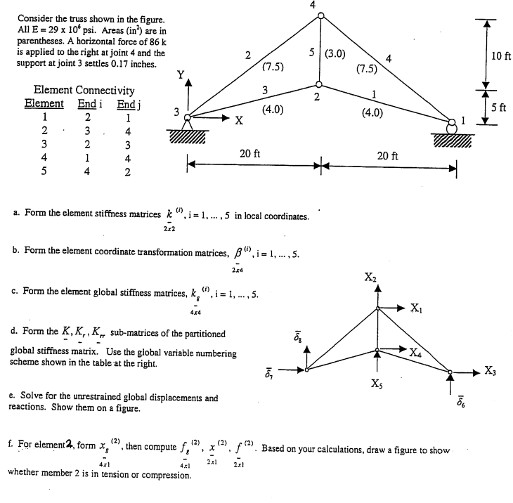 a. ﻿Form the element stiffness matrices | Chegg.com