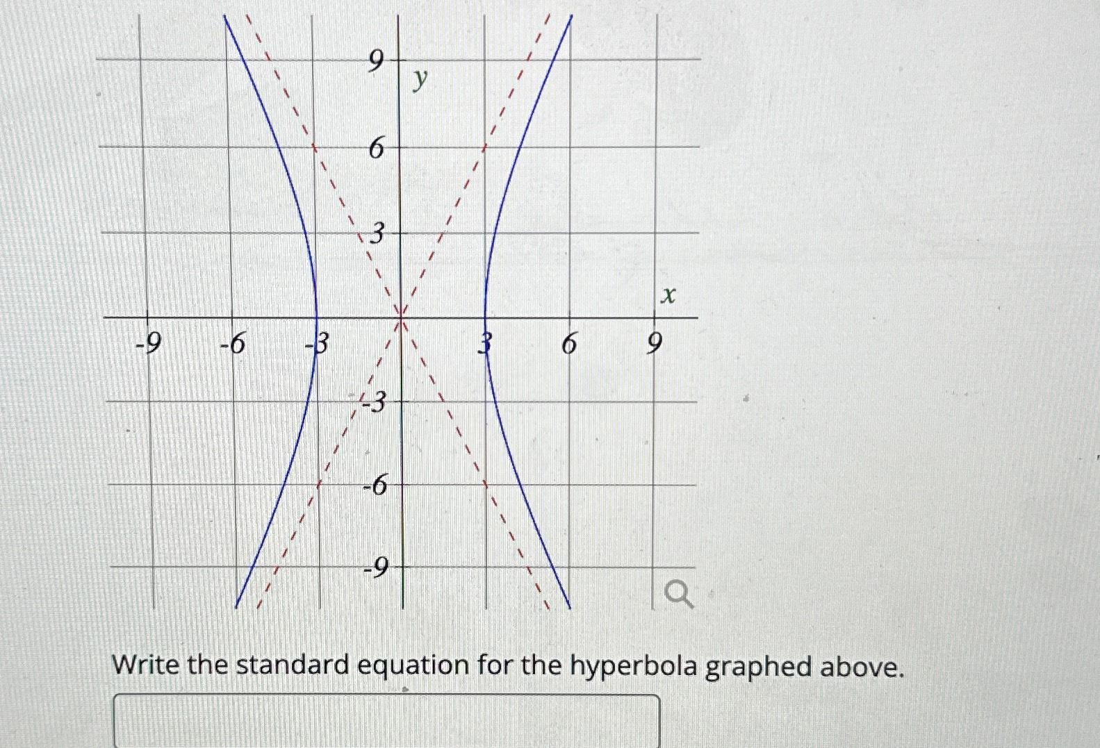 Solved Write the standard equation for the hyperbola graphed | Chegg.com