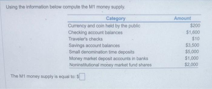 Solved Using the information below compute the M1 money | Chegg.com