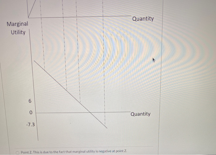 Solved Total Utility Quantity Marginal utility is: negative | Chegg.com