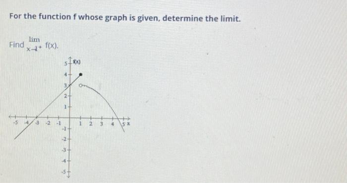 Solved For The Function F Whose Graph Is Given Determine