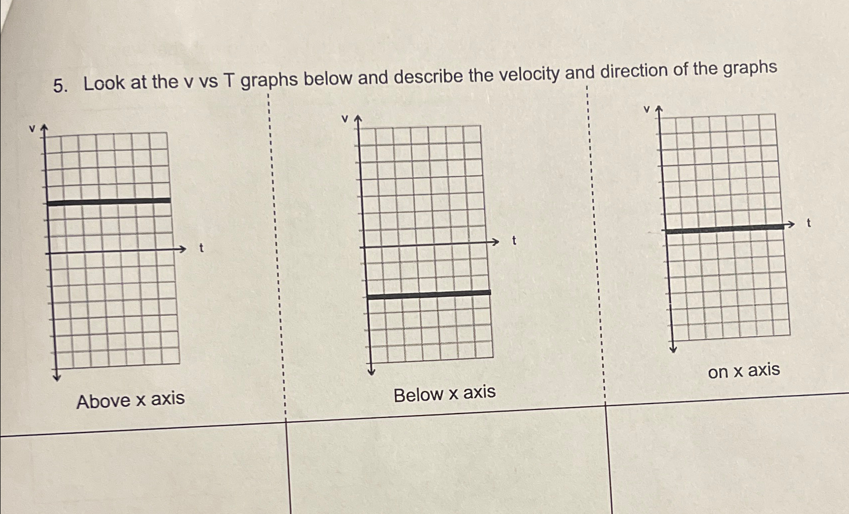 Solved Look at the v ﻿vs T ﻿graphs below and describe the | Chegg.com