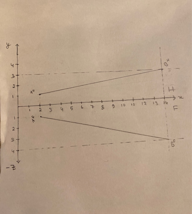 Solved find out the following a) True length of line segment | Chegg.com