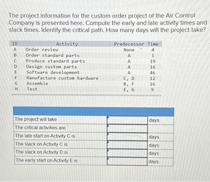 Solved The project information for the custom order project | Chegg.com