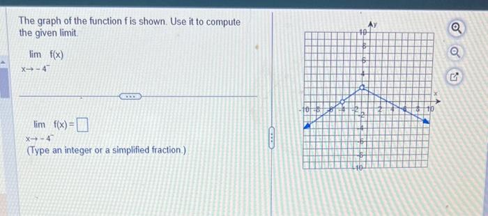 Solved The graph of the function f is shown. Use it to | Chegg.com