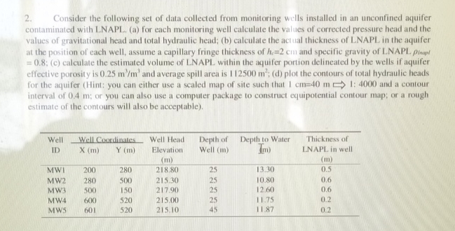 Consider the following set of data collected from | Chegg.com