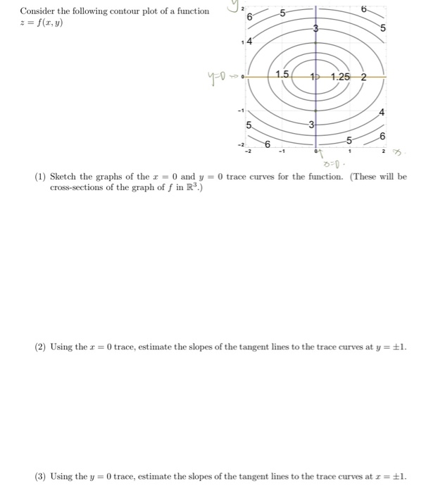 6 Consider the following contour plot of a function z | Chegg.com