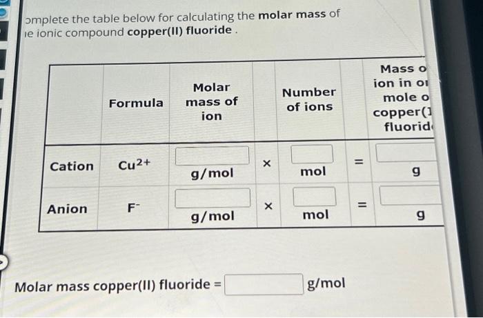 Solved omplete the table below for calculating the molar | Chegg.com